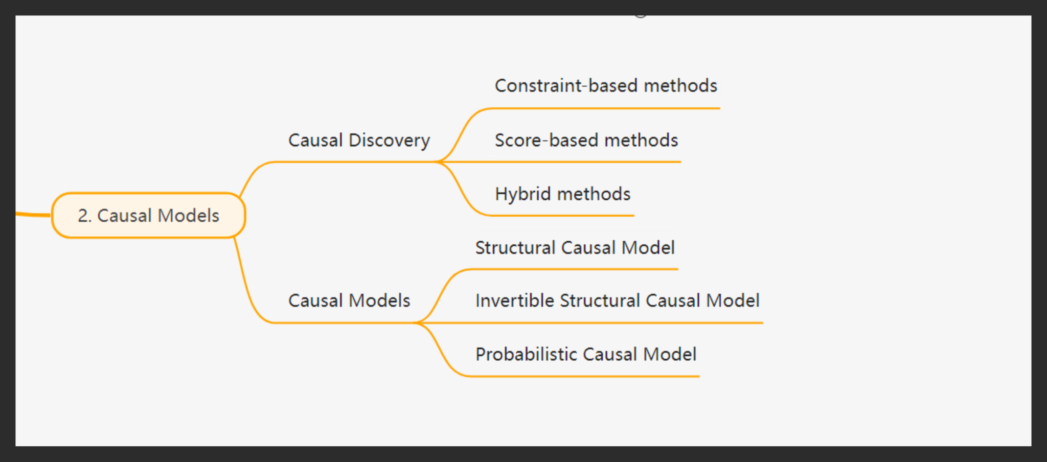 Part-2: Root Cause Analysis for Warehouse Automation: A Synthetic Data ...